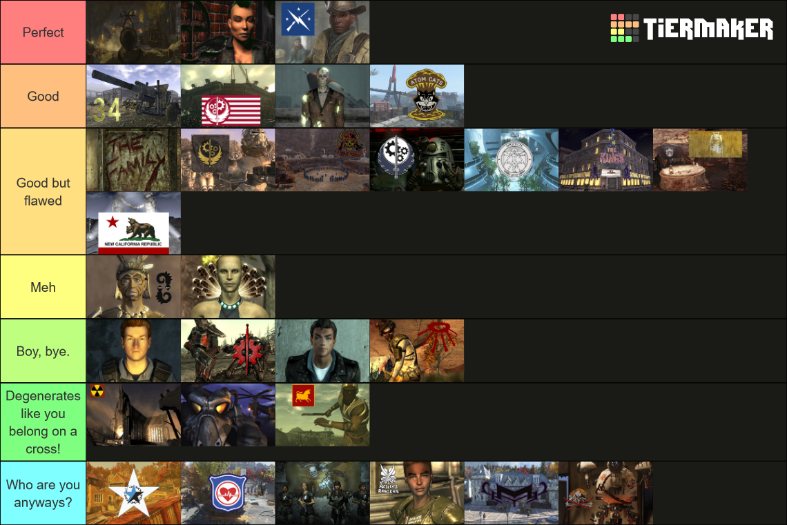 Every Fallout Faction Ever Tier List (Community Rankings) - TierMaker
