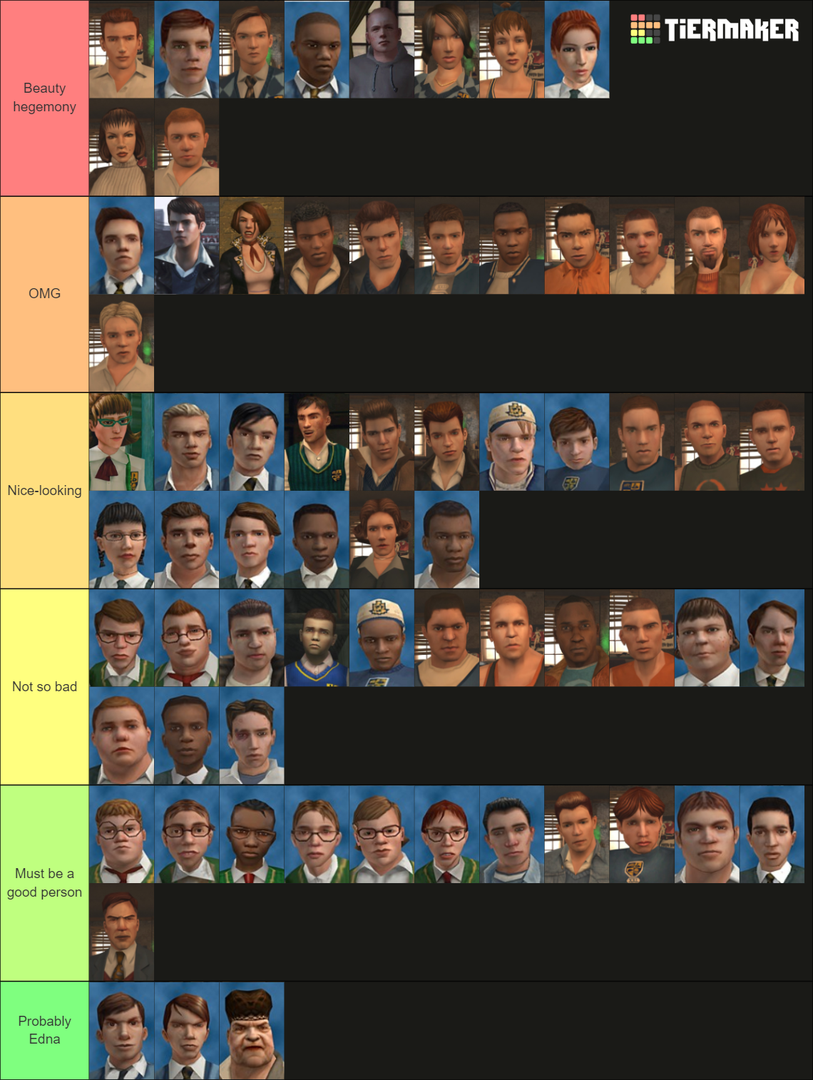 Nicest-looking Bully Characters Tier List (Community Rankings) - TierMaker