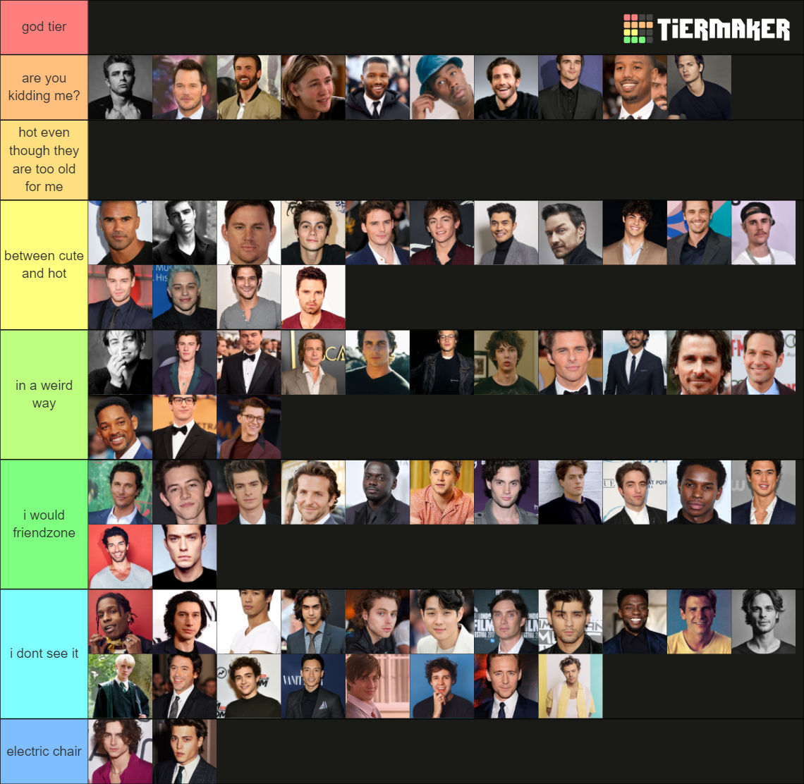 rank: male celebrities Tier List (Community Rankings) - TierMaker