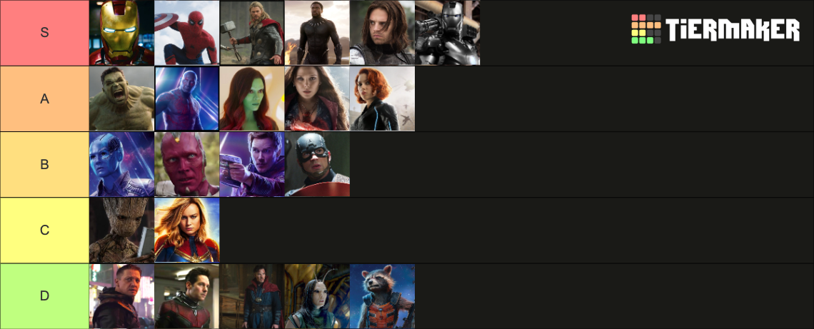 Avengers Tier List (Community Rankings) - TierMaker