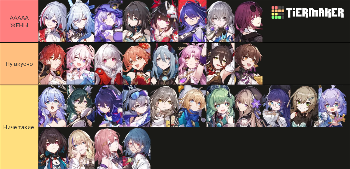 Honkai Star Rail Characters Tier List (Community Rankings) - TierMaker