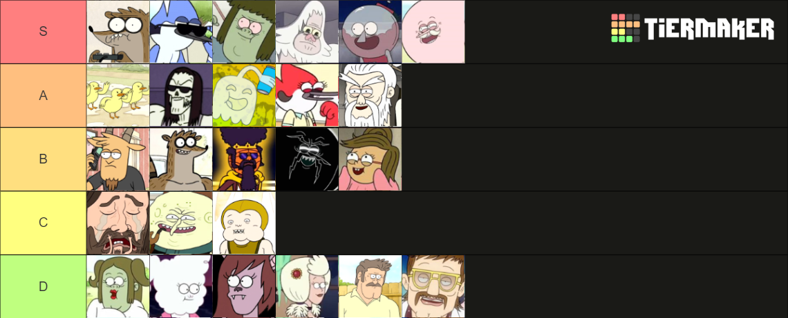Regular Show Characters Tier List (Community Rankings) - TierMaker