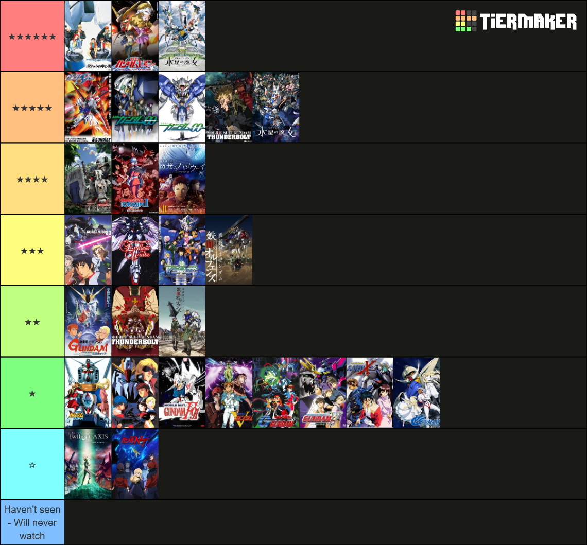2023 Gundam Series Ranking Tier List Community Rankings Tiermaker