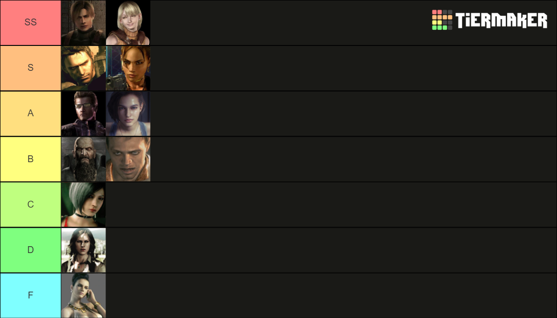 Resident Evil Characters (RE0-7) Tier List (Community Rankings) - TierMaker