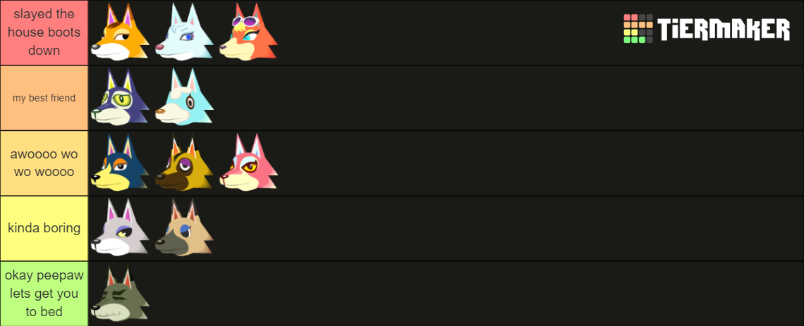 Animal Crossing Wolves Tier List (Community Rankings) - TierMaker