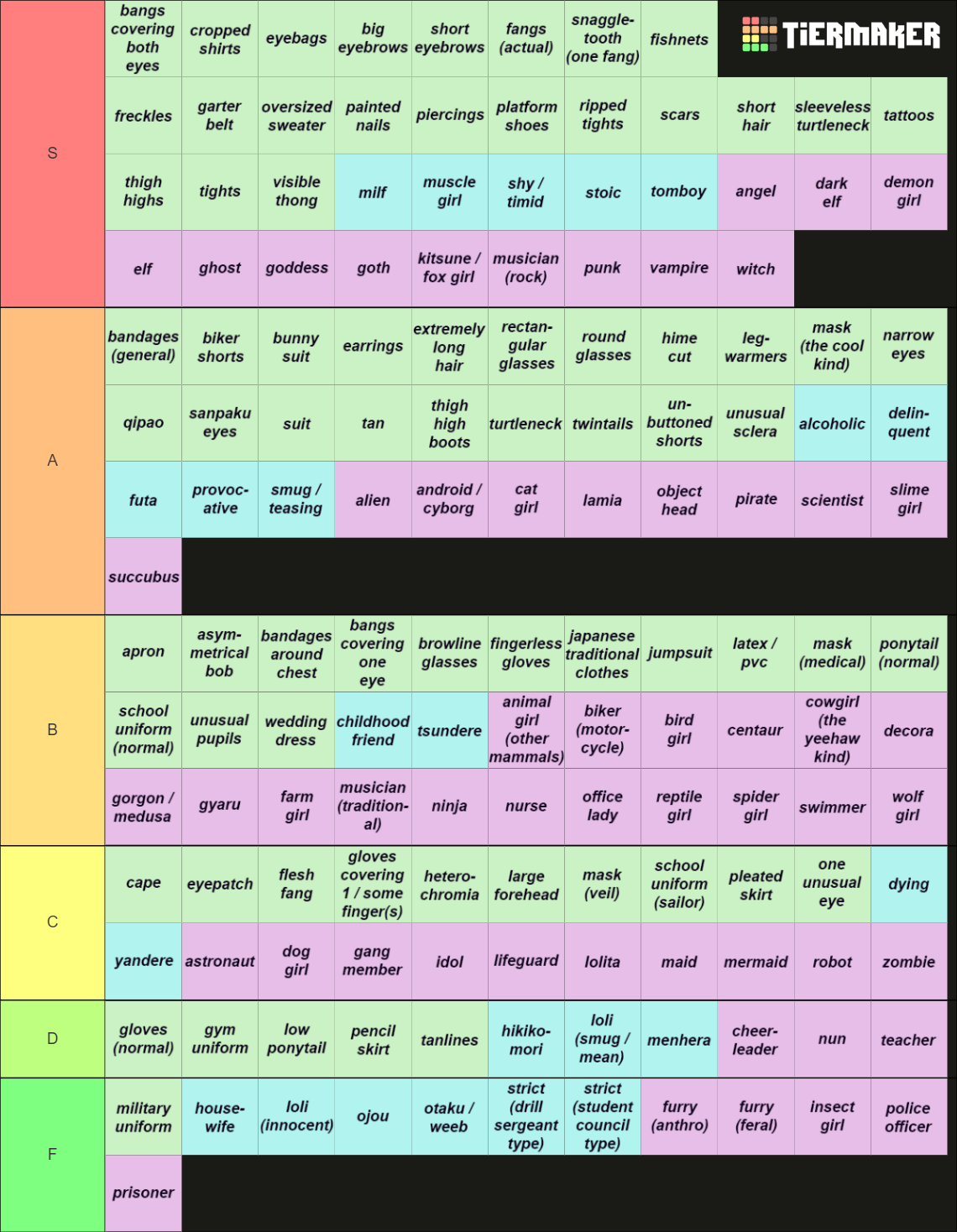 female character design tropes ( 150 + ) Tier List (Community Rankings ...
