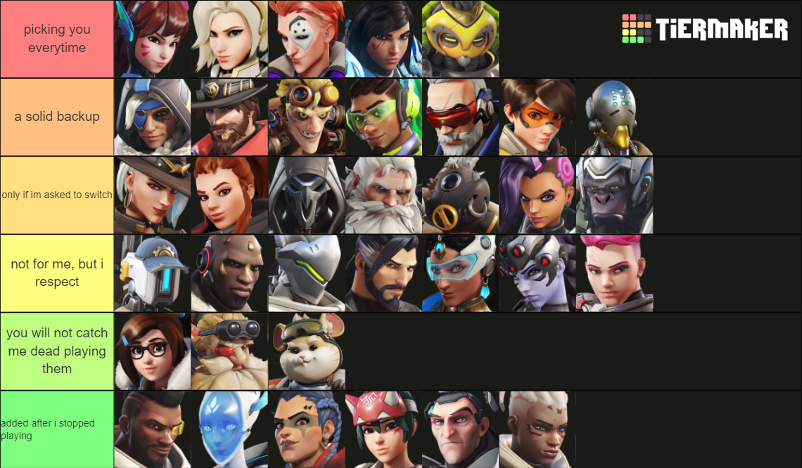 Overwatch 2 Heroes Tier List (Community Rankings) - TierMaker