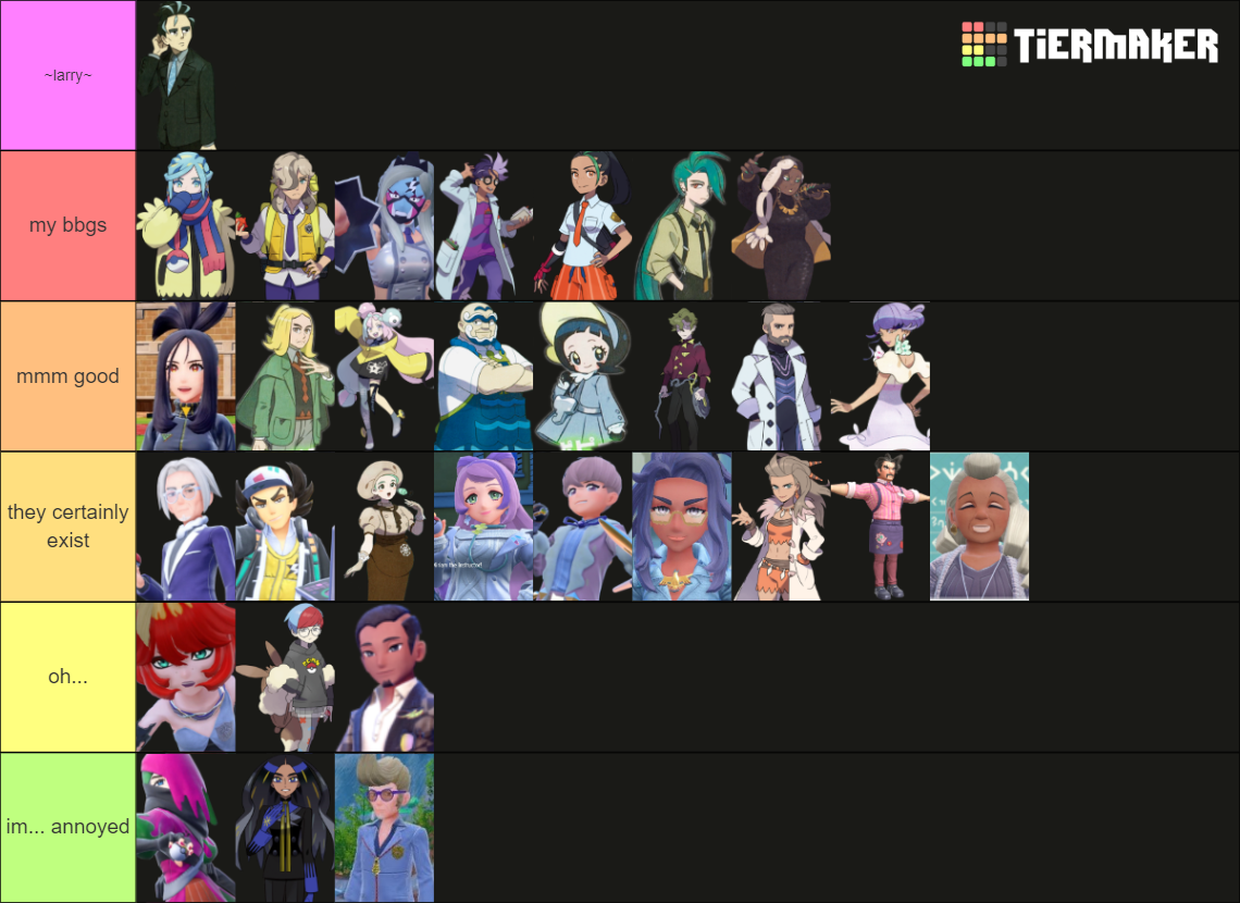 Pokemon Scarlet and Violet Characters Tier List (Community Rankings) - TierMaker