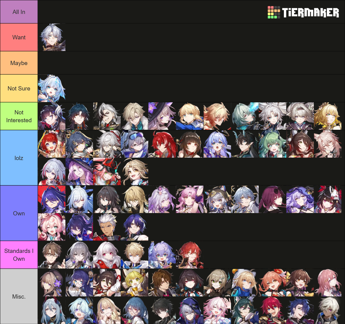 Genshin/HSR/WuWa/ZZZ Playable Characters (Updated) Tier List (Community ...
