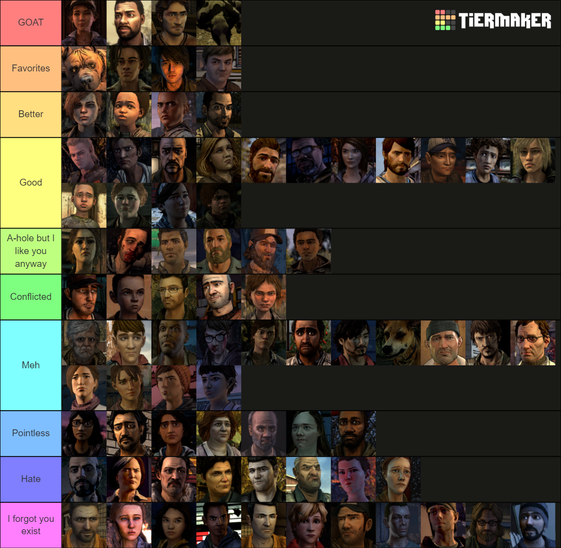 Telltale's: The Walking Dead Major Characters Tier List (Community ...