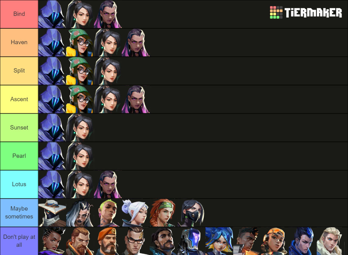 Valorant Agents for every map (up to Gekko & Lotus) Tier List ...
