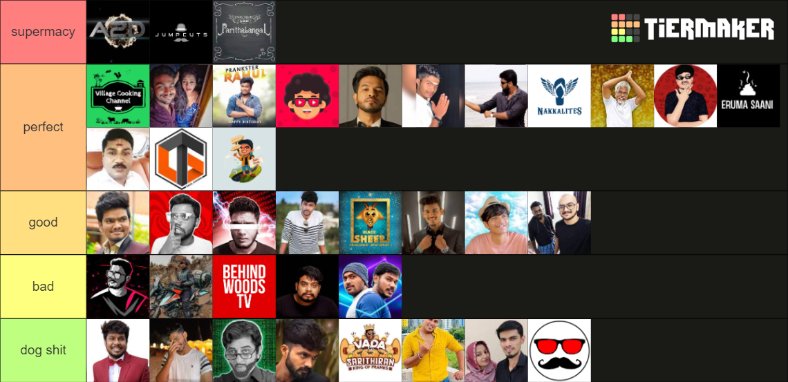 Tamil Youtubers Tier List (Community Rankings) - TierMaker