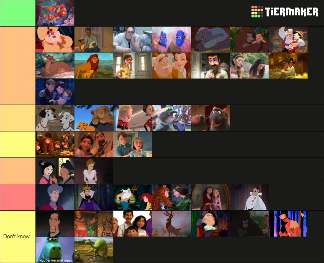 Disney Parents Tier List (Community Rankings) - TierMaker