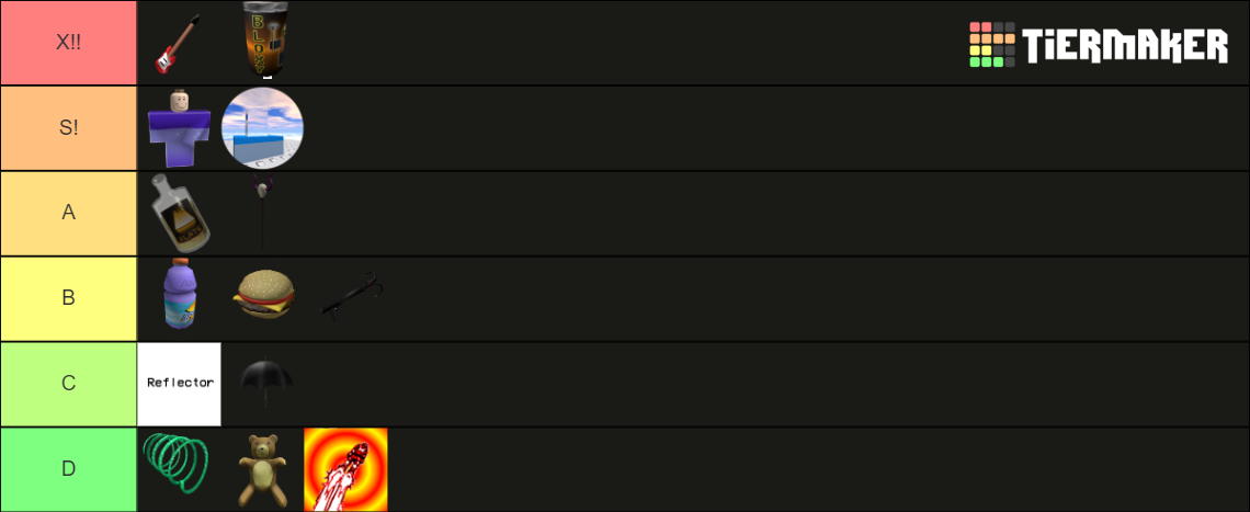 Combat Initiation Gear Tier List (Community Rankings) - TierMaker