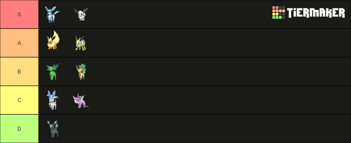 shiny eevee evolution Tier List (Community Rankings) - TierMaker