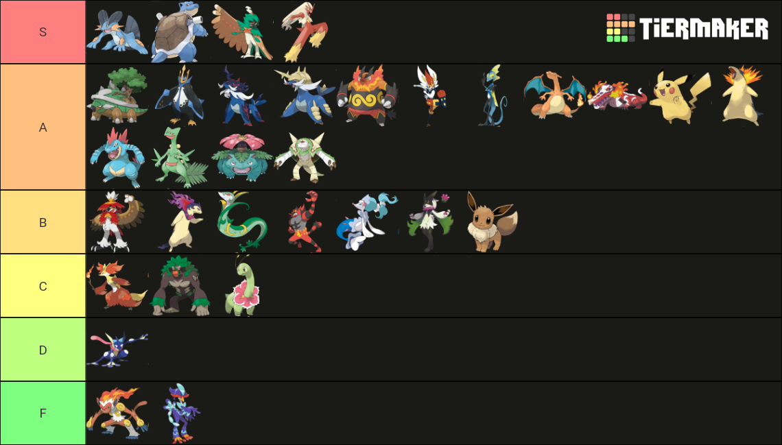 Starter Pokémon Final Forms (UPDATED VERSION IN DESCRIPTION) Tier List ...