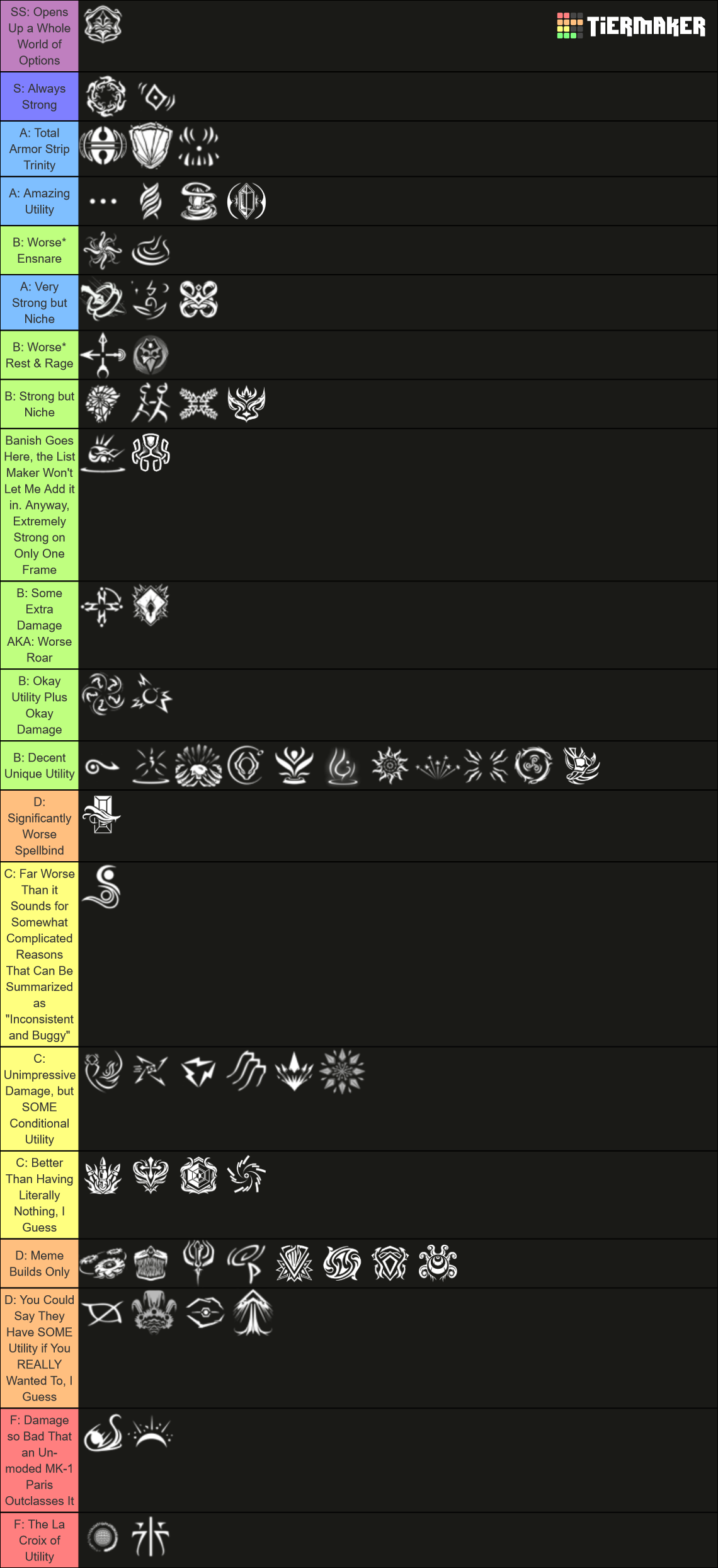 Warframe Helminth Abilities (Abyss of Dagath) Tier List (Community Rankings) - TierMaker