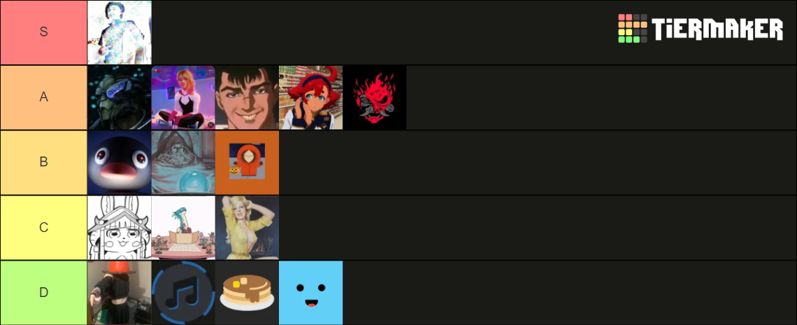 Chaos Grounds Tier List (Community Rankings) - TierMaker