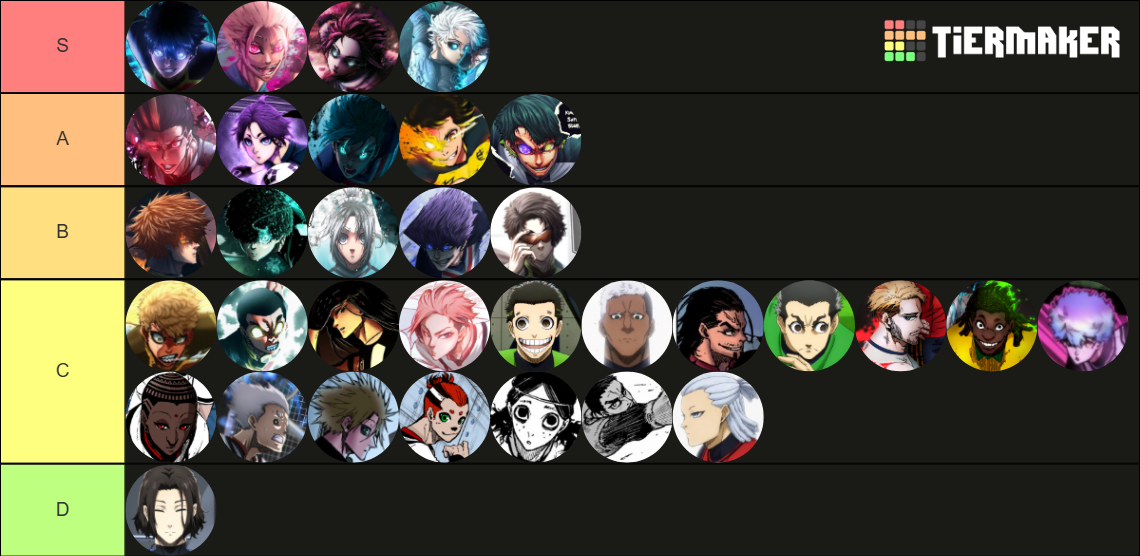 All Blue Lock Players (Chapter 288+) Tier List (Community Rankings ...