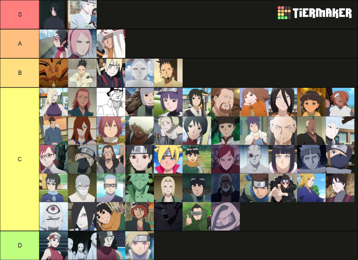 Boruto characters Tier List (Community Rankings) - TierMaker