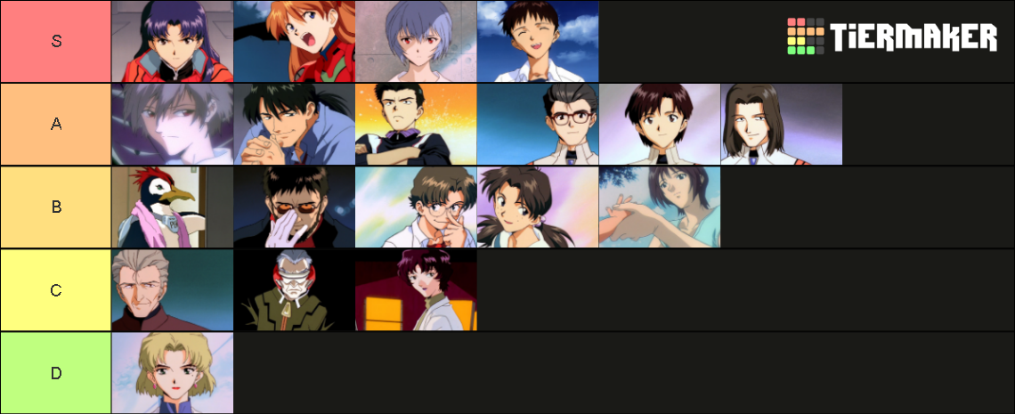 Neon Genesis Evangelion Characters Tier List (Community Rankings ...