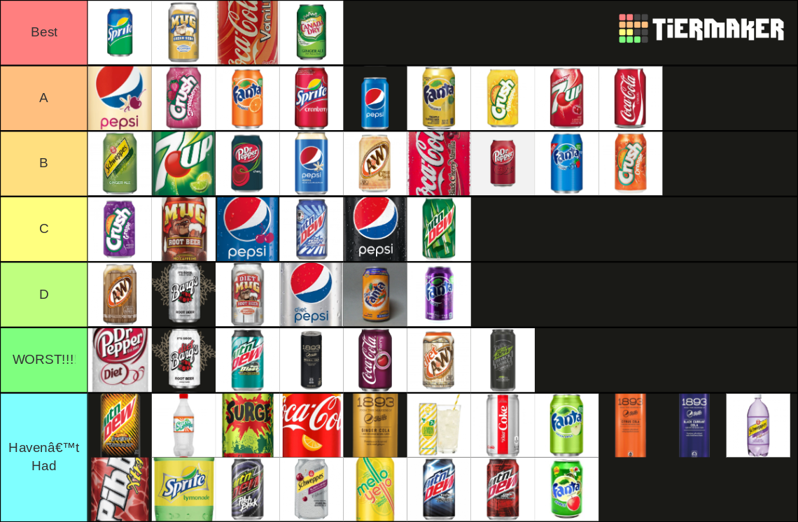THE Soda Tier List (Community Rankings) - TierMaker
