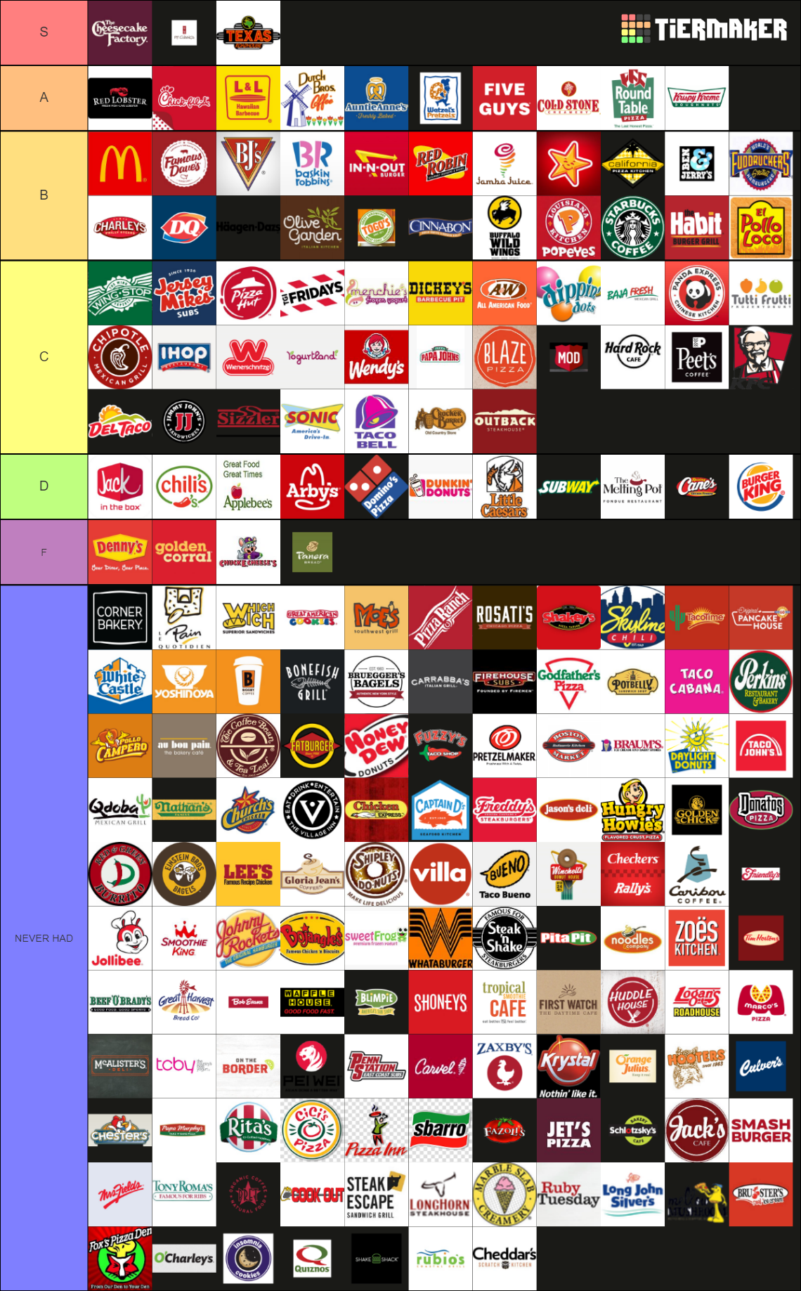 Every U.S. Restaurant Chain Tier List (Community Rankings) - TierMaker