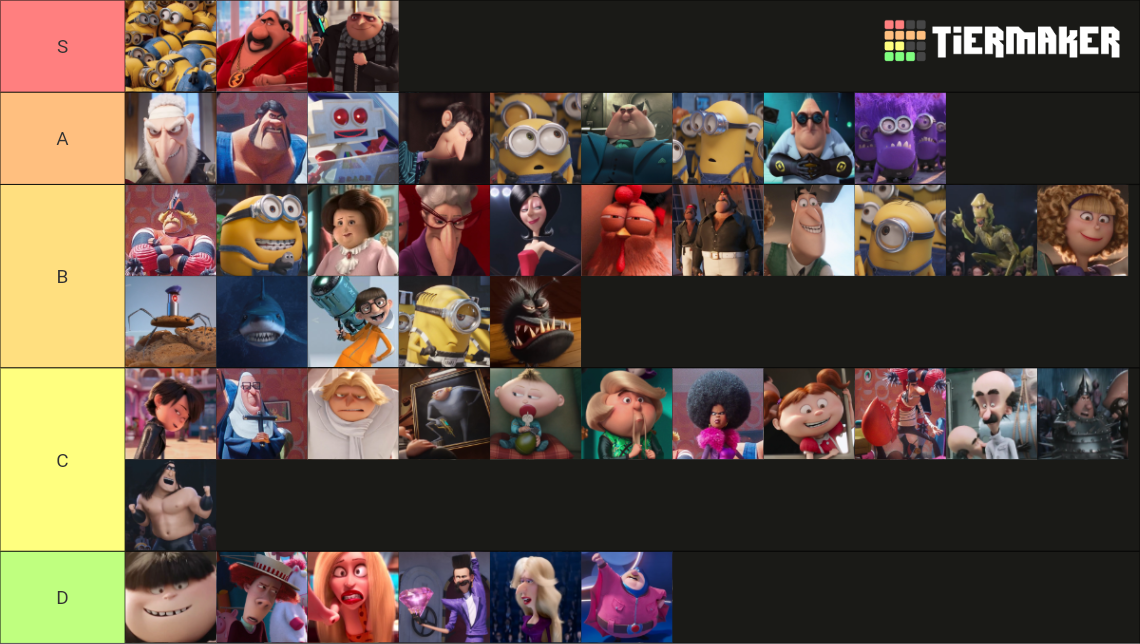 Despicable Me + Minions (All Villains) Tier List (Community Rankings ...