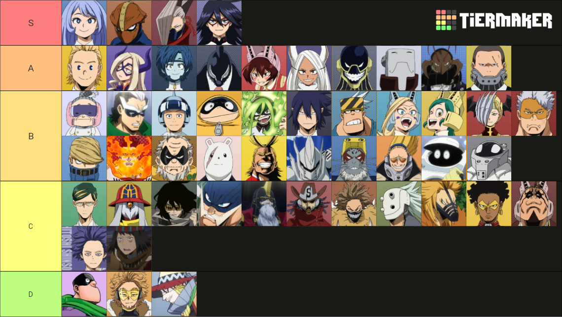My hero academia pro hero rankings Tier List (Community Rankings) - TierMaker