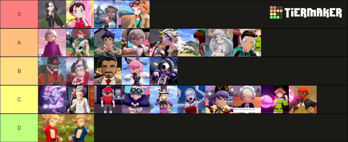 Pokemon Sword and Shield Characters Tier List (Community Rankings ...
