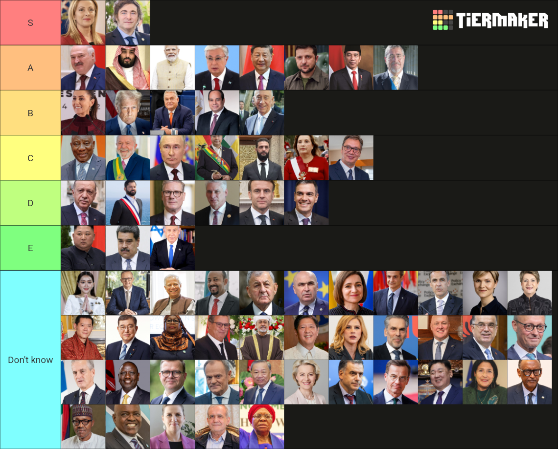 World Leaders (2025) Tier List (Community Rankings) - TierMaker