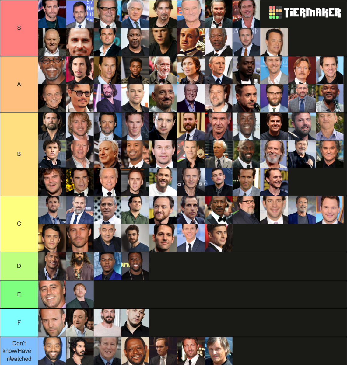 Top 105 Actors Tier List (Community Rankings) - TierMaker