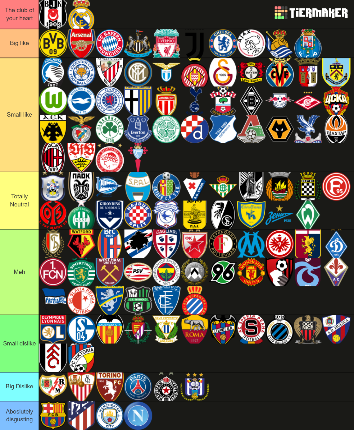 Recent Football (Soccer) Tier Lists - TierMaker
