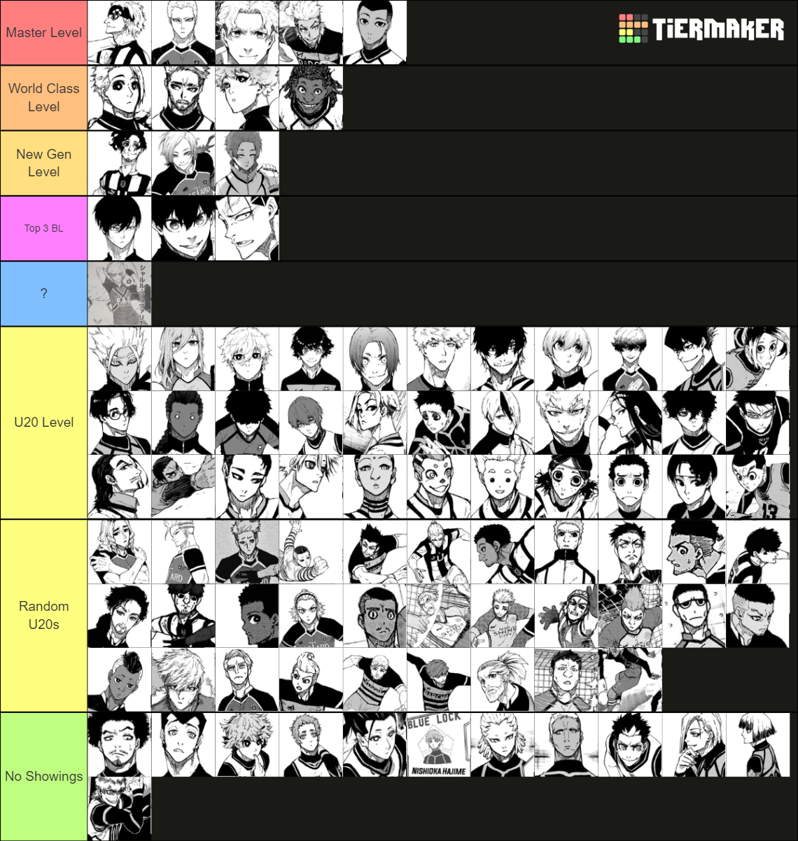 Blue Lock (chp 244) Tier List (Community Rankings) - TierMaker