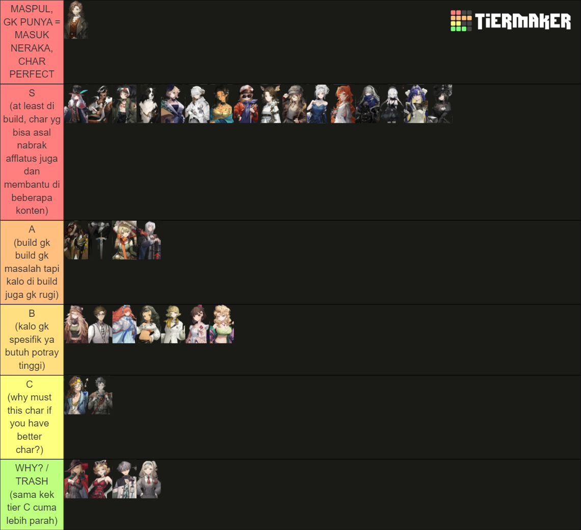 Reverse:1999 (Chars up to 1.4) Tier List (Community Rankings) - TierMaker