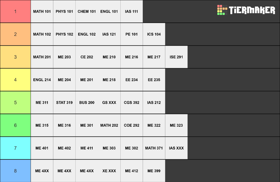 ME flowchart Tier List (Community Rankings) - TierMaker ME flowchart Tier List (Community Rankings) - TierMaker