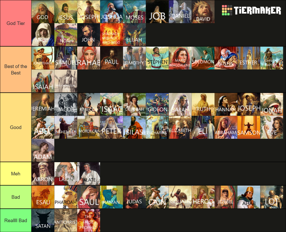 Bible Characters Ranking Tier List (Community Rankings) - TierMaker