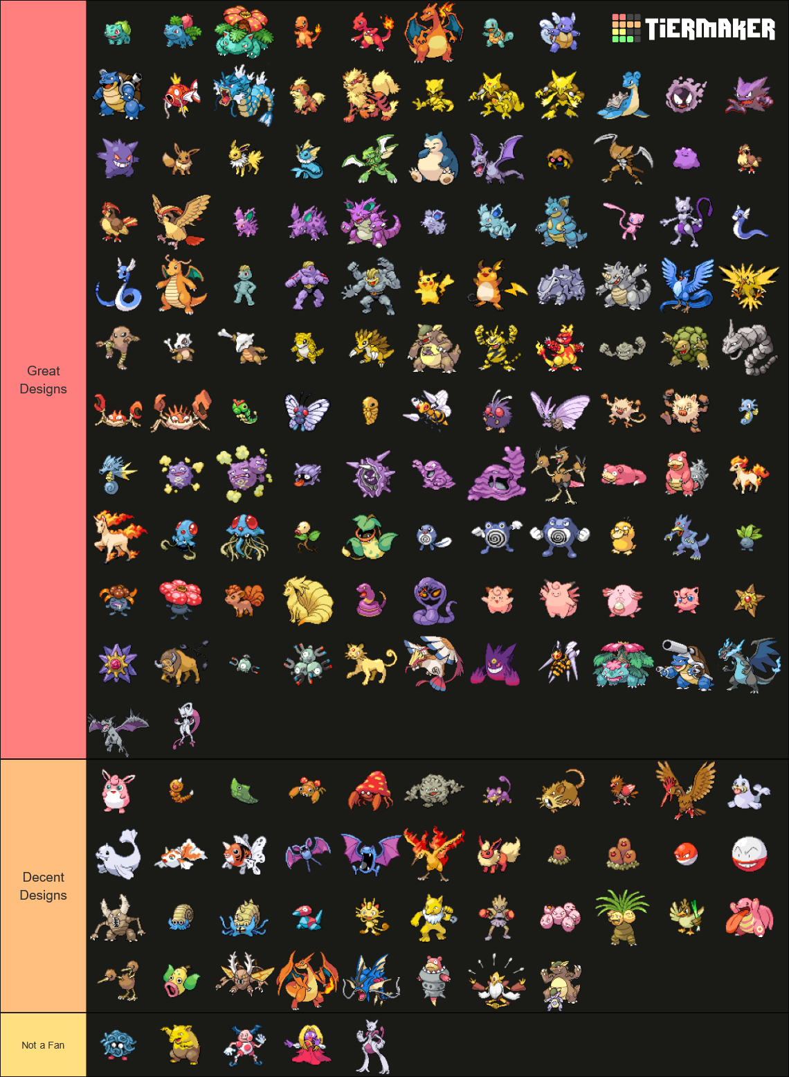 Pokémon Gen 1 Tier List (Community Rankings) - TierMaker