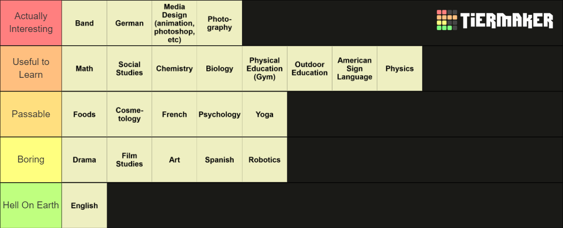 School Subjects Tier List (Community Rankings) - TierMaker