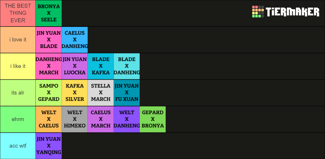 Honkai star rail ships (ver 1.1) Tier List (Community Rankings) - TierMaker