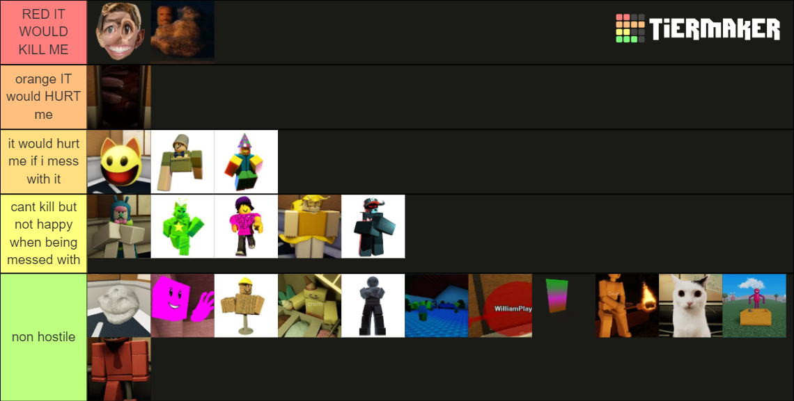 rroblox regavator npcs Tier List (Community Rankings) - TierMaker