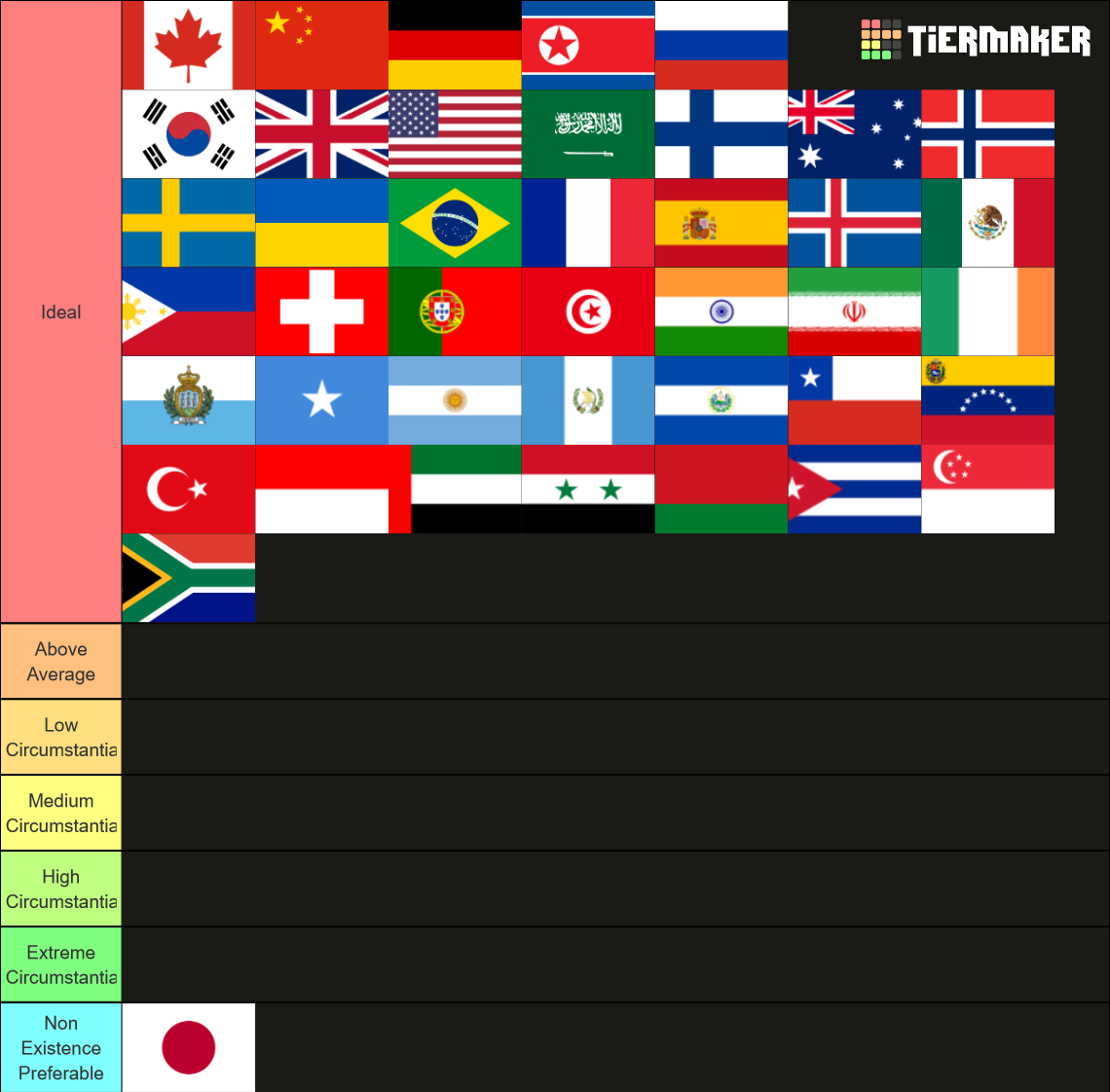 Nationality Ranking Tier List (Community Rankings) - TierMaker