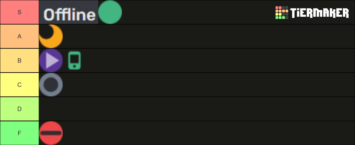 Discord Statuses Tier List (Community Rankings) - TierMaker