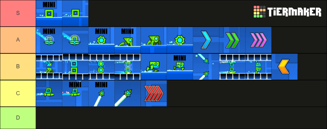 GD all gamemodes Tier List (Community Rankings) - TierMaker