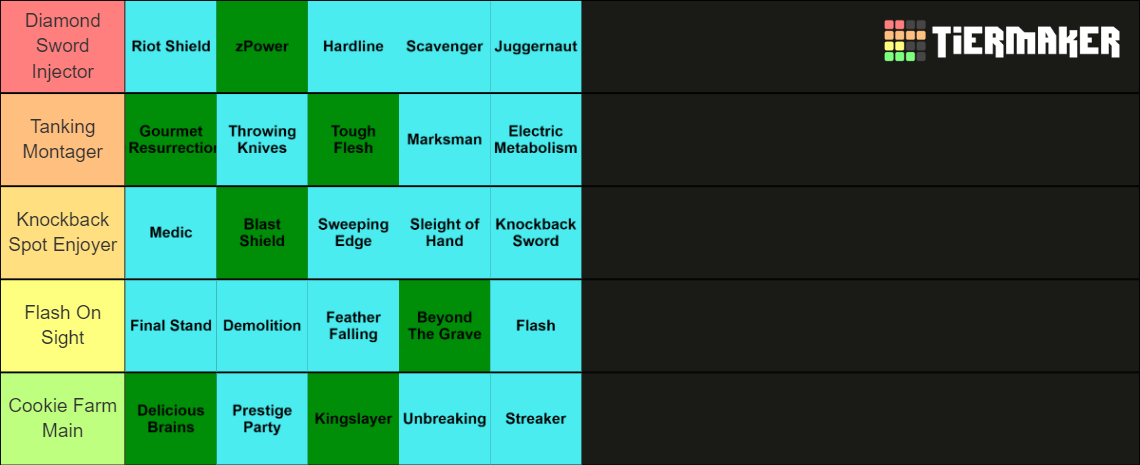 Minecraft Infected Prestige Perks Tier List (Community Rankings ...