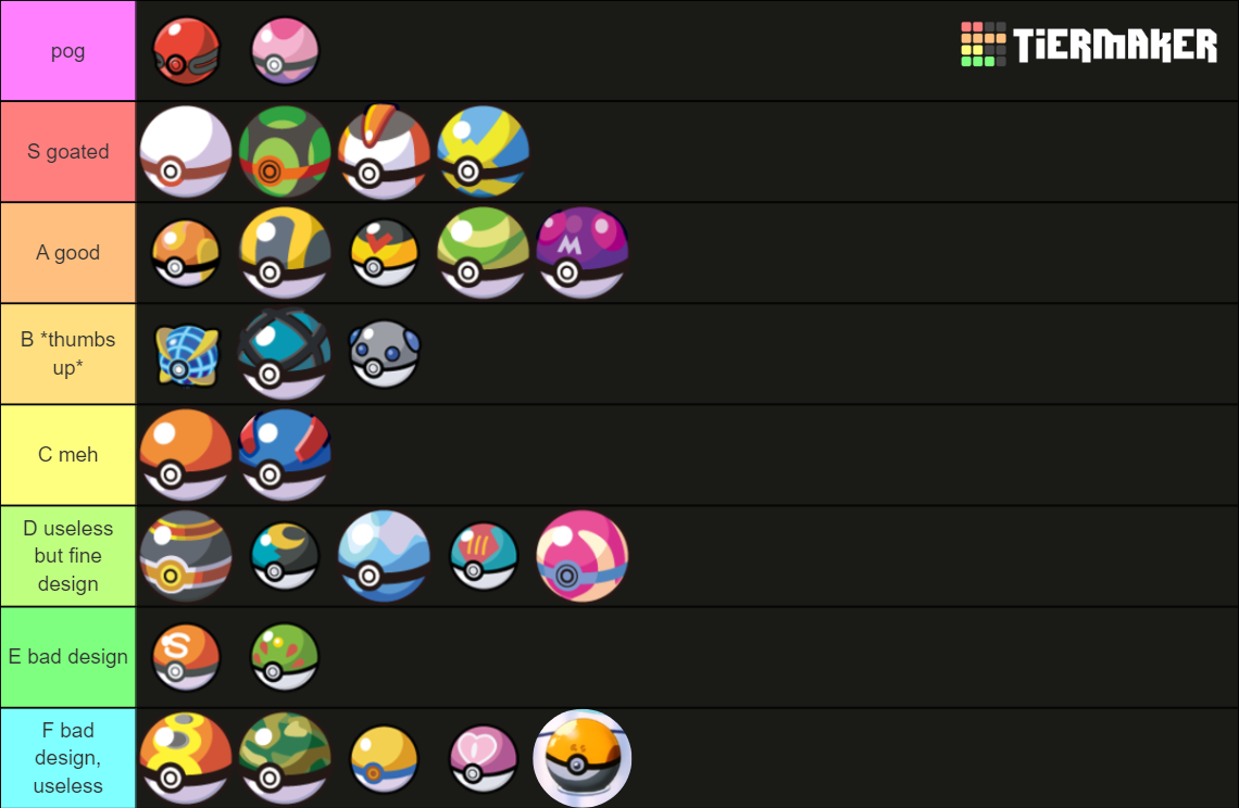 Pokeballs Tier List (Community Rankings) - TierMaker