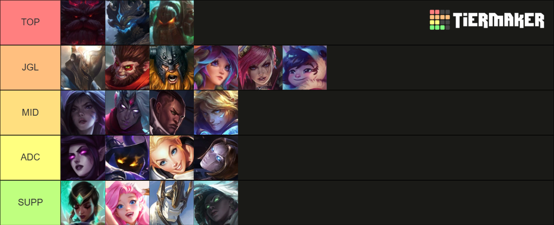 Wild Rift Champions 5.3a Tier List (Community Rankings) - TierMaker