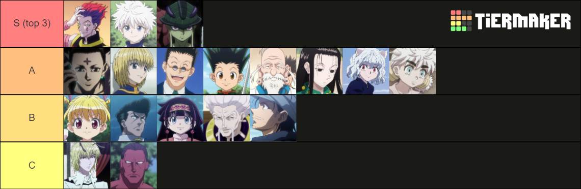 Hxh characters Tier List (Community Rankings) - TierMaker
