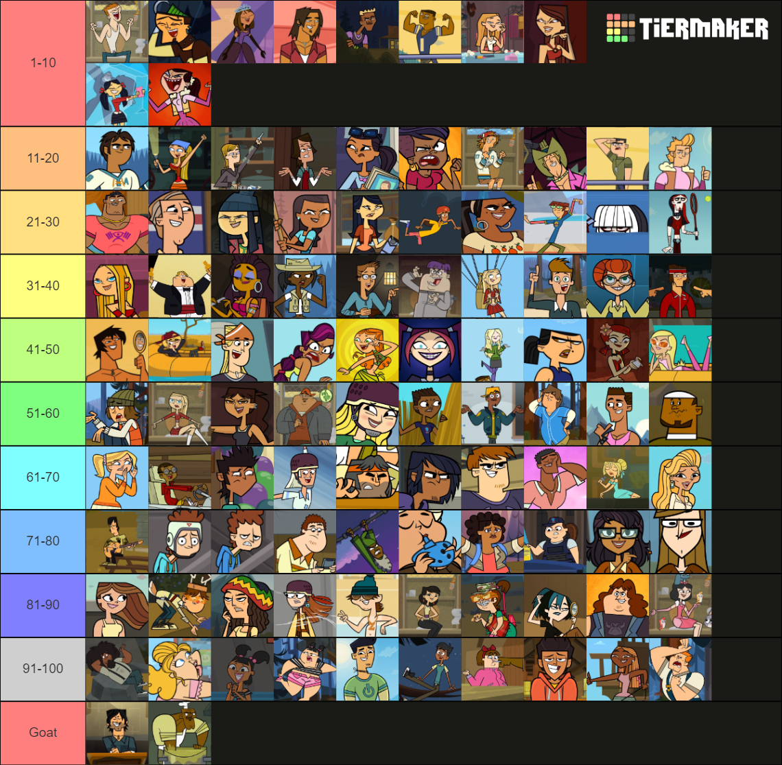 Total Drama 109-Character (2007-2023) Tier List (Community Rankings ...