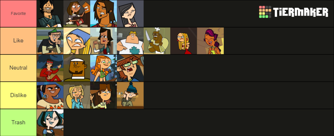Total Drama World Tour Characters Tier List (Community Rankings ...